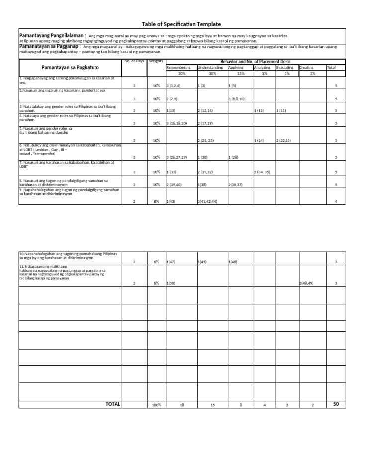 Grade 10 AP TOS 3rd qtr SY 2017 - 2018 | PDF
