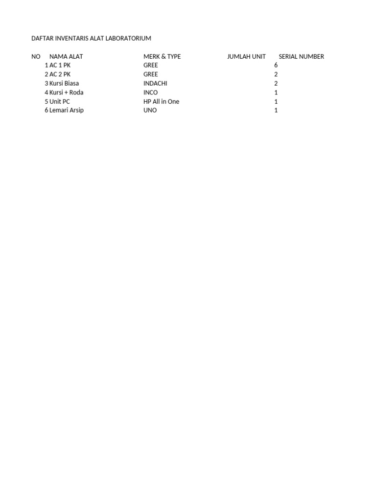 Daftar Inventaris Alat Laboratorium | PDF