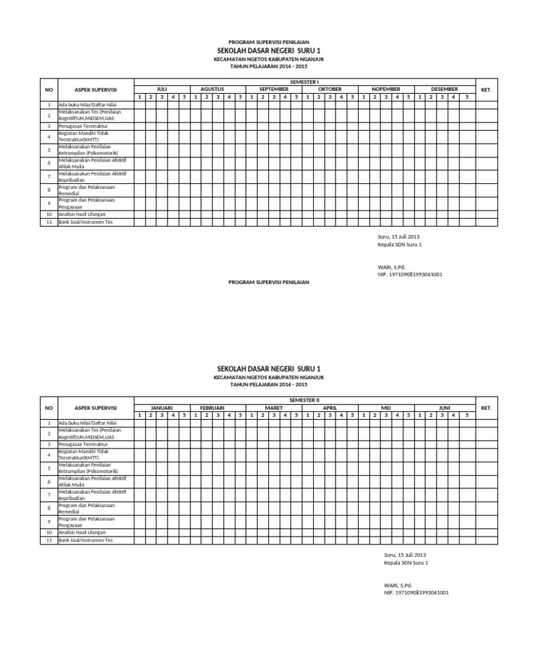 Program Supervisi Penilaian | PDF