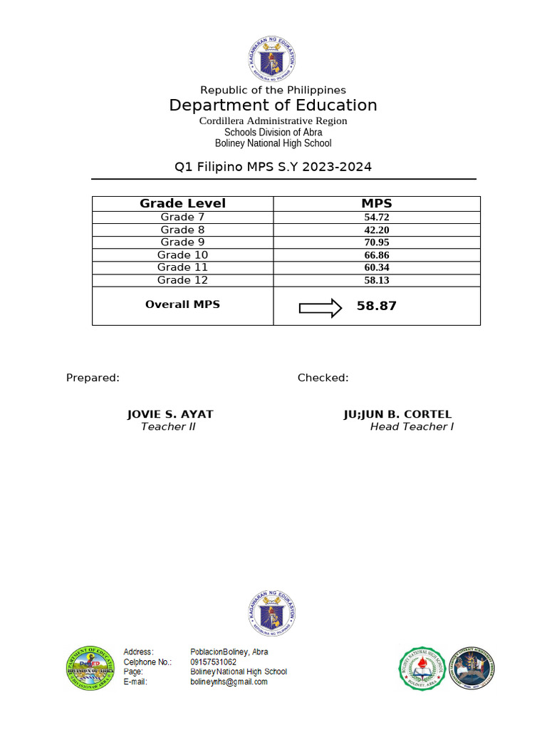 Filipino MPS Report for S.Y 2023-2024 | PDF | Philippines