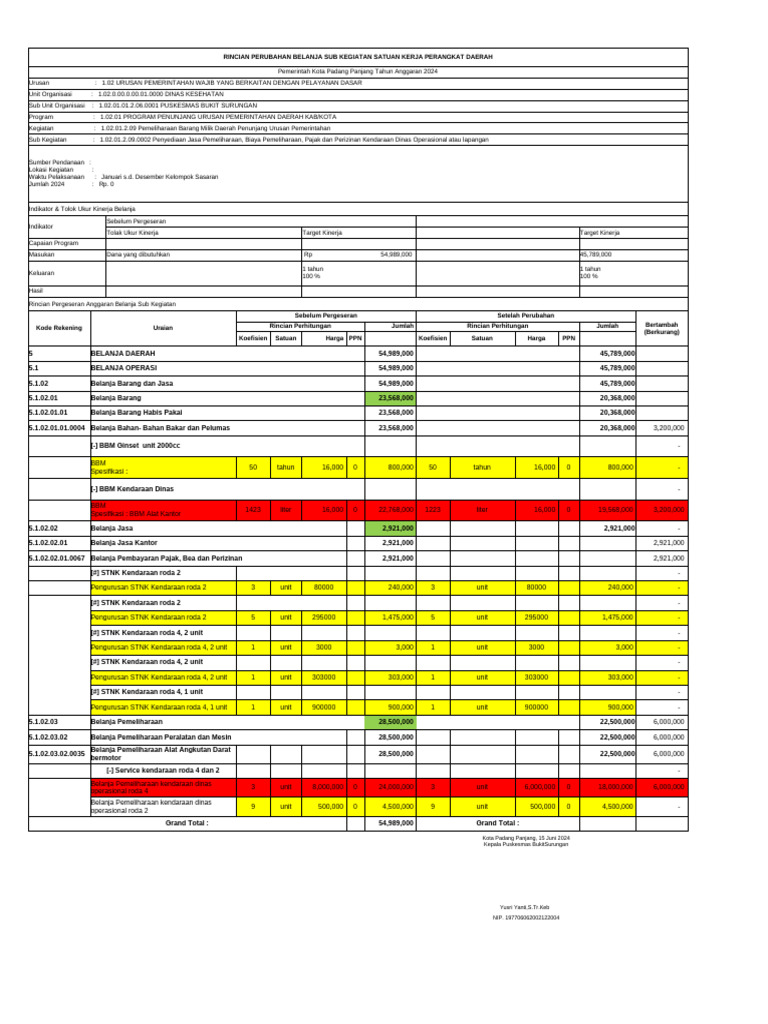 RKA Perubahan 2024 | PDF