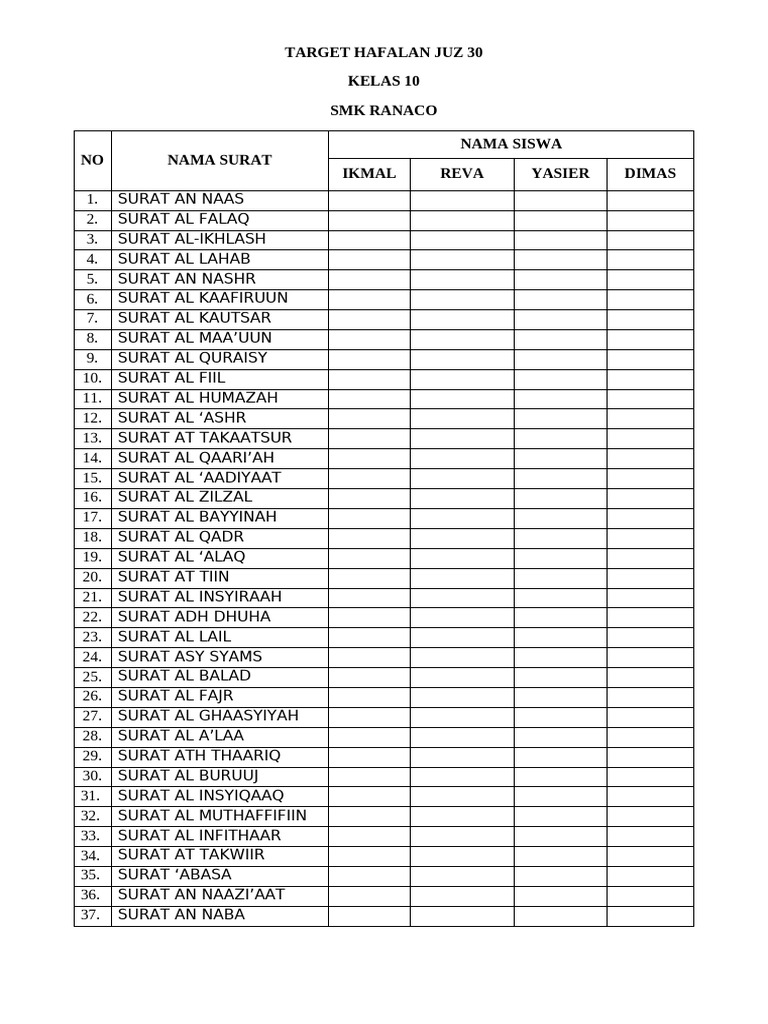 Target Hafalan Juz 30 | PDF