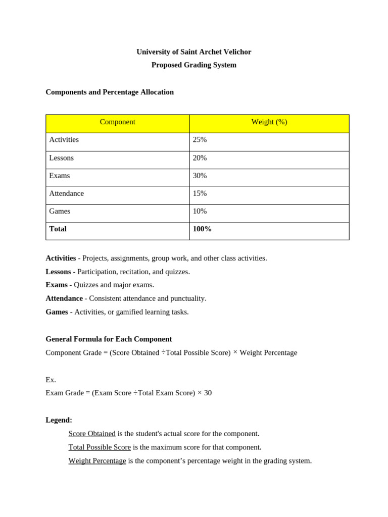 Proposed Grading System For USVA | PDF