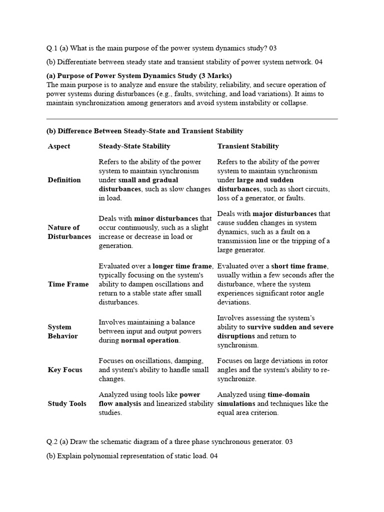 PSDC Gtu Answer | PDF | Steady State | Electric Generator
