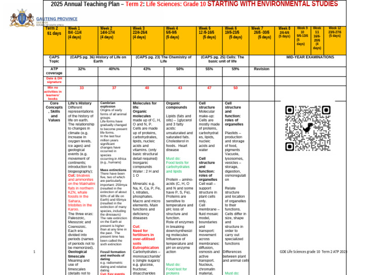 2025 ATP Gr.10 Term 2 Gauteng | PDF | Carbohydrates | Cell Membrane