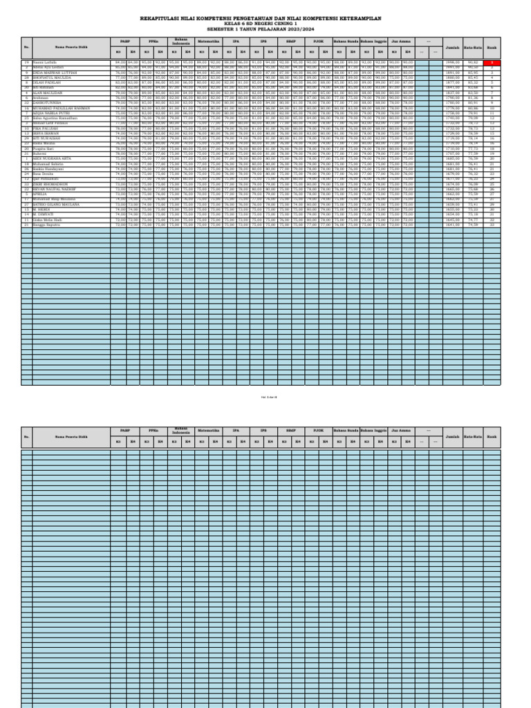 PABP Scores for Cening Elementary 2023 | PDF