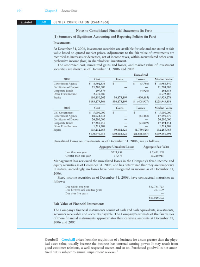 Financial Reporting and Analysis - PDF Room-121 | PDF | Goodwill ...