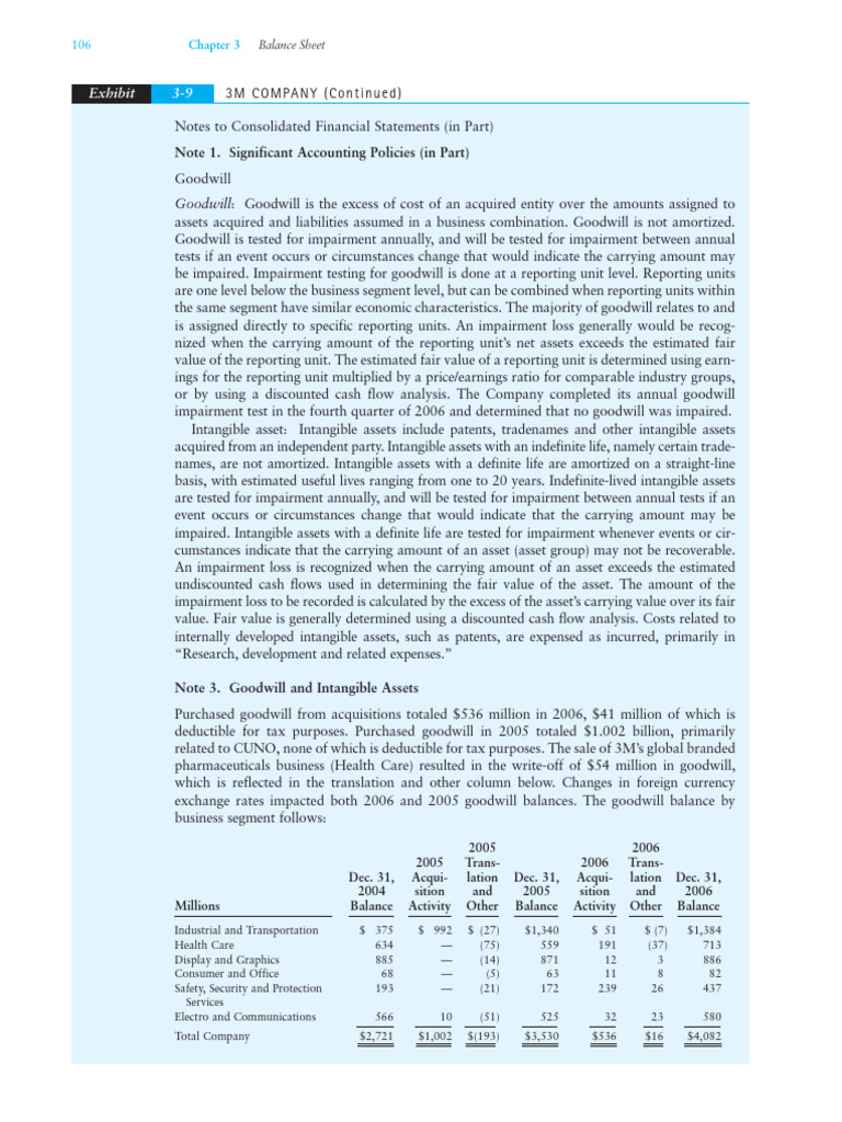 Financial Reporting and Analysis - PDF Room-123 | PDF | Goodwill ...