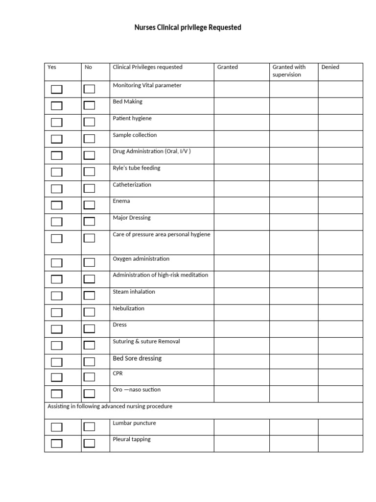 Clinical Privilege For Staff Nurses ICU | PDF