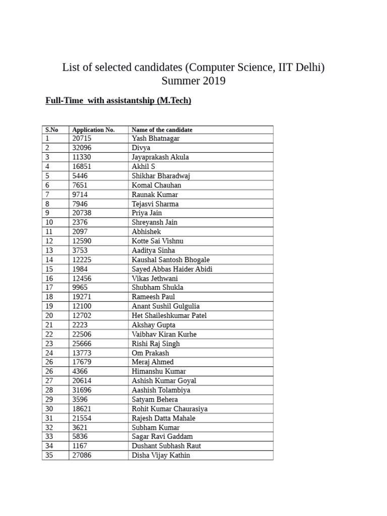 mtech-msr-list | PDF