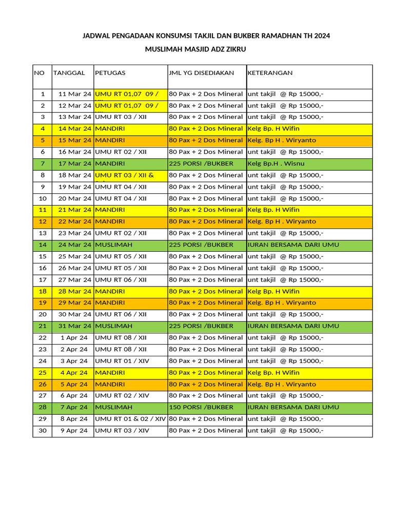 Pengadaan Konsumsi Pengajian Ahad Pagi Muslimah Adz Zikru | PDF