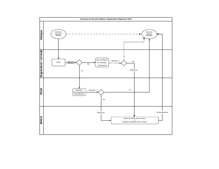 Albergues Drawio | PDF