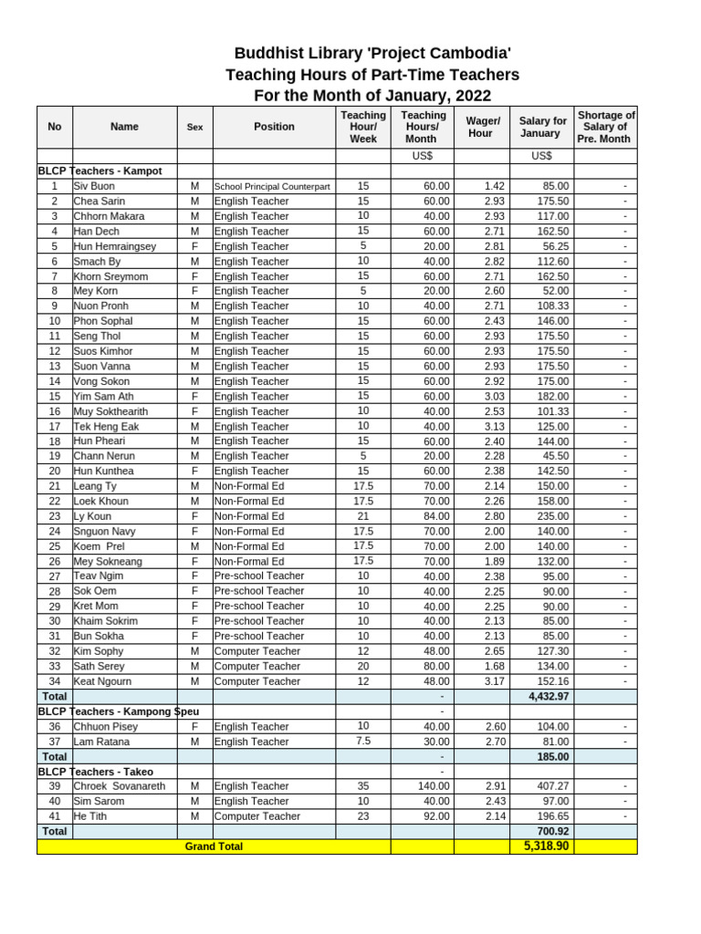 Monthly Teaching Time For Part-Time Teachers | PDF