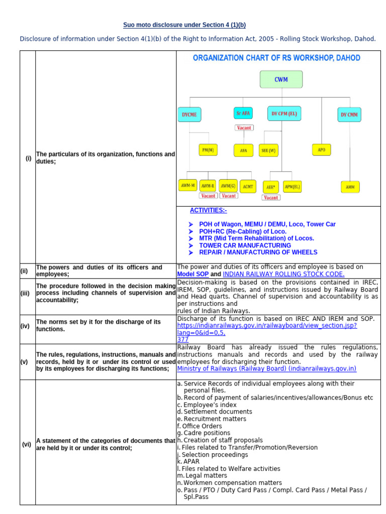 1712231435751-Suo Moto Disclosure Under Section 4 (1) (B) - 1 | PDF