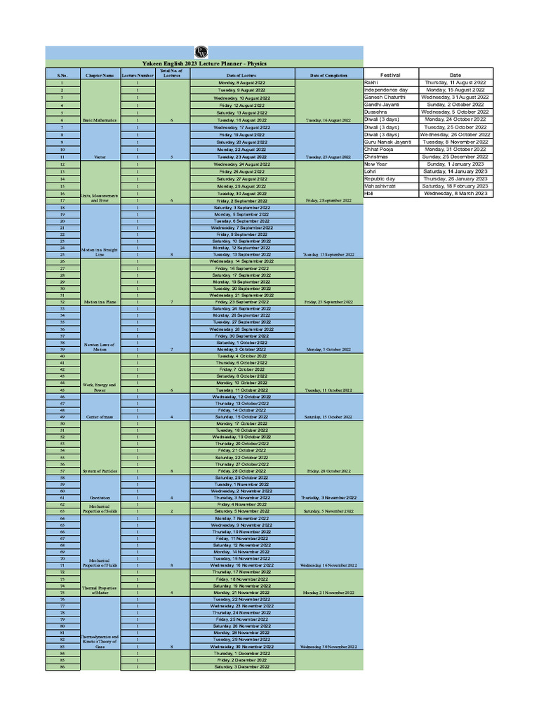 Lecture Planner Physics - Yakeen English 2023 | PDF
