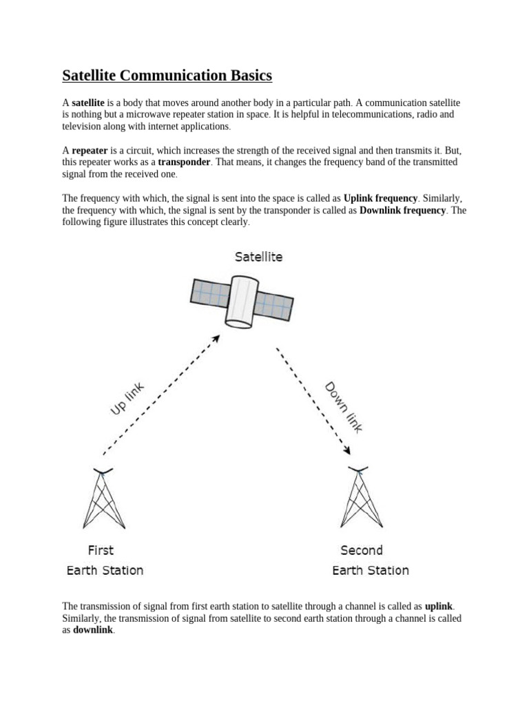 Satellite Communication Basics | PDF | Satellite | Communications Satellite