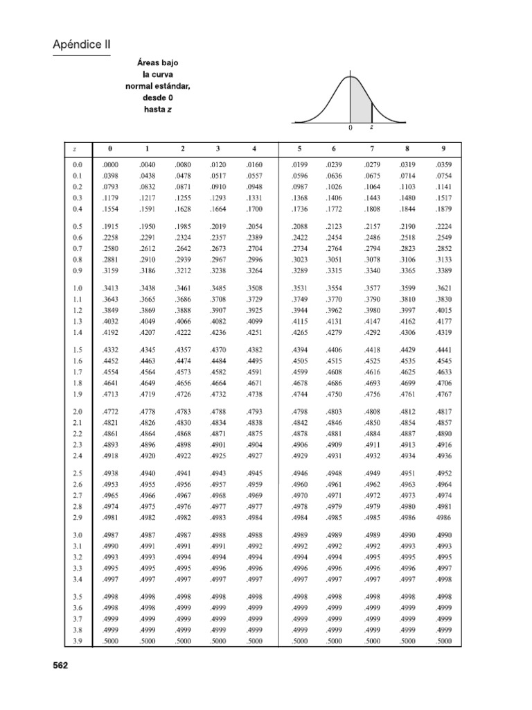 Tablas z,t,x2 Schaum | PDF