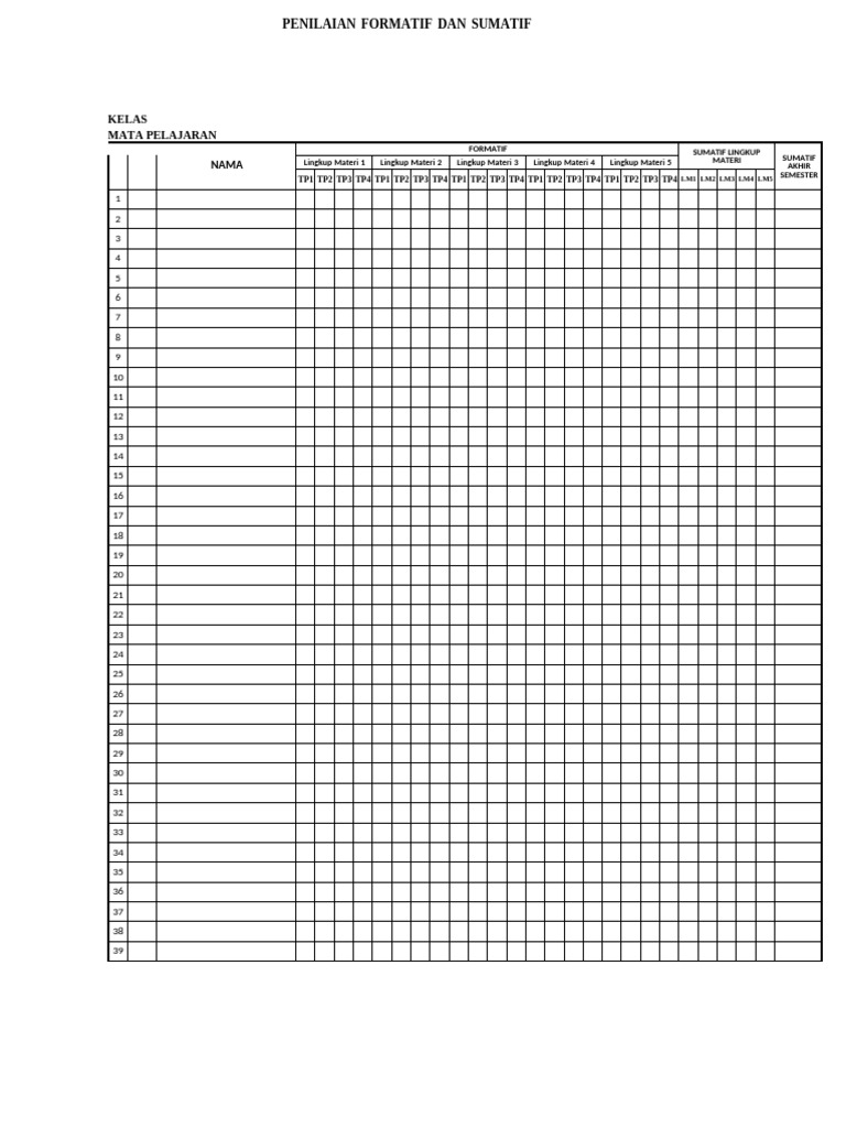 Penilaian Formatif dan Sumatif Kelas | PDF