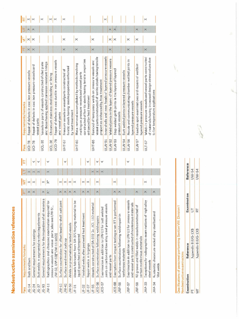 Code Nde Refernce-Sheet | PDF