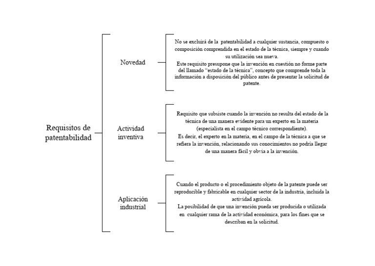 3. Requisitos de patentabilidad.drawio | PDF