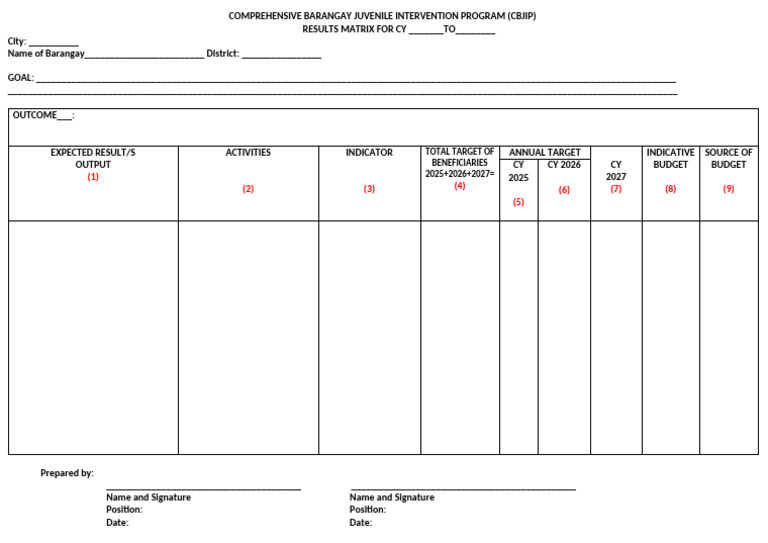 CBJIP RESULTS MATRIX TEMPLATE | PDF
