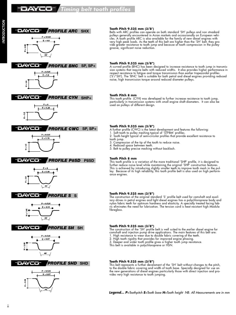 Timing Belt Tooth Profiles Overview | PDF | Belt (Mechanical ...