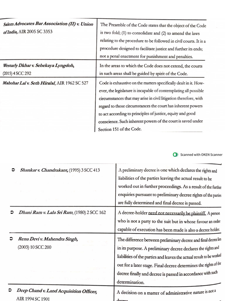 CPC Landmark Judgements | PDF