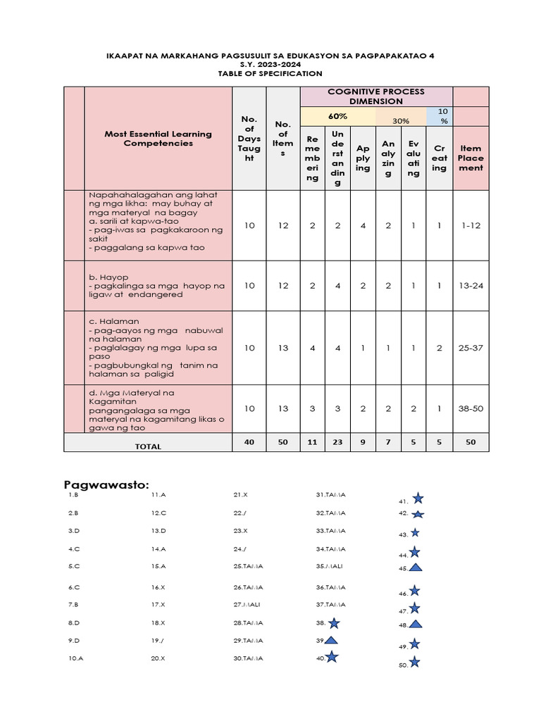 Q4 PT Esp 4 | PDF
