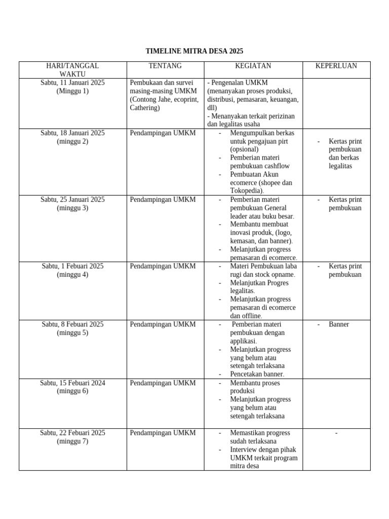 Timeline Umkm Mitdes 2025 | PDF