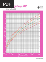 OMS. Altura para Idade Meninos - 5-19 Anos. em Percentil. | PDF