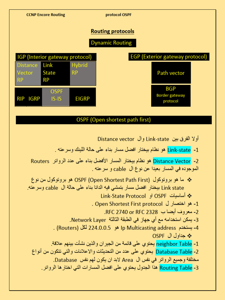 OSPF | PDF