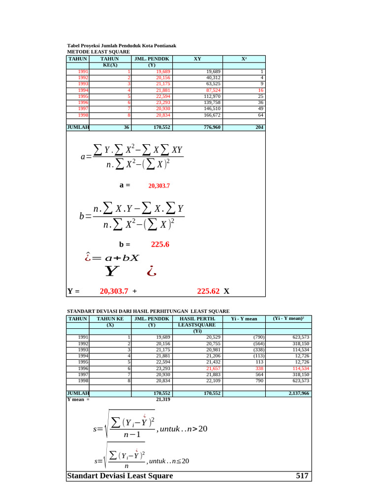 Proyeksi Penduduk | PDF