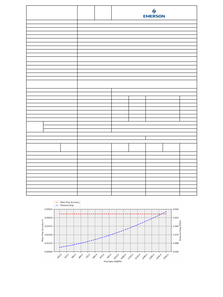 TP_A_Flow | PDF | Fluid Dynamics | Pressure