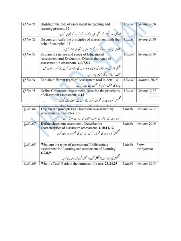 Pastpaper 8602 | PDF