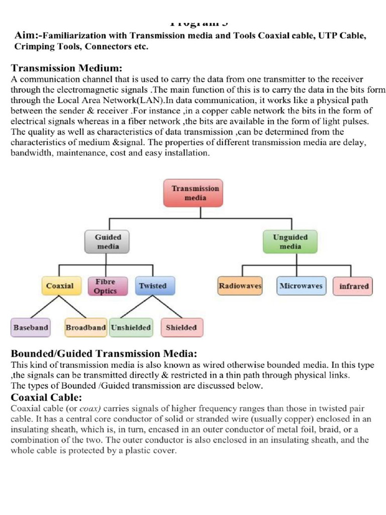 Practical 1 CN File | PDF