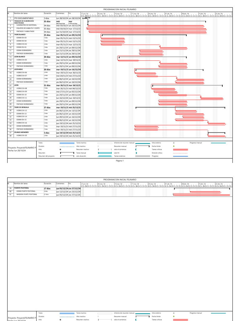 PROGRAMA PRELIMINAR FELINARIO | PDF