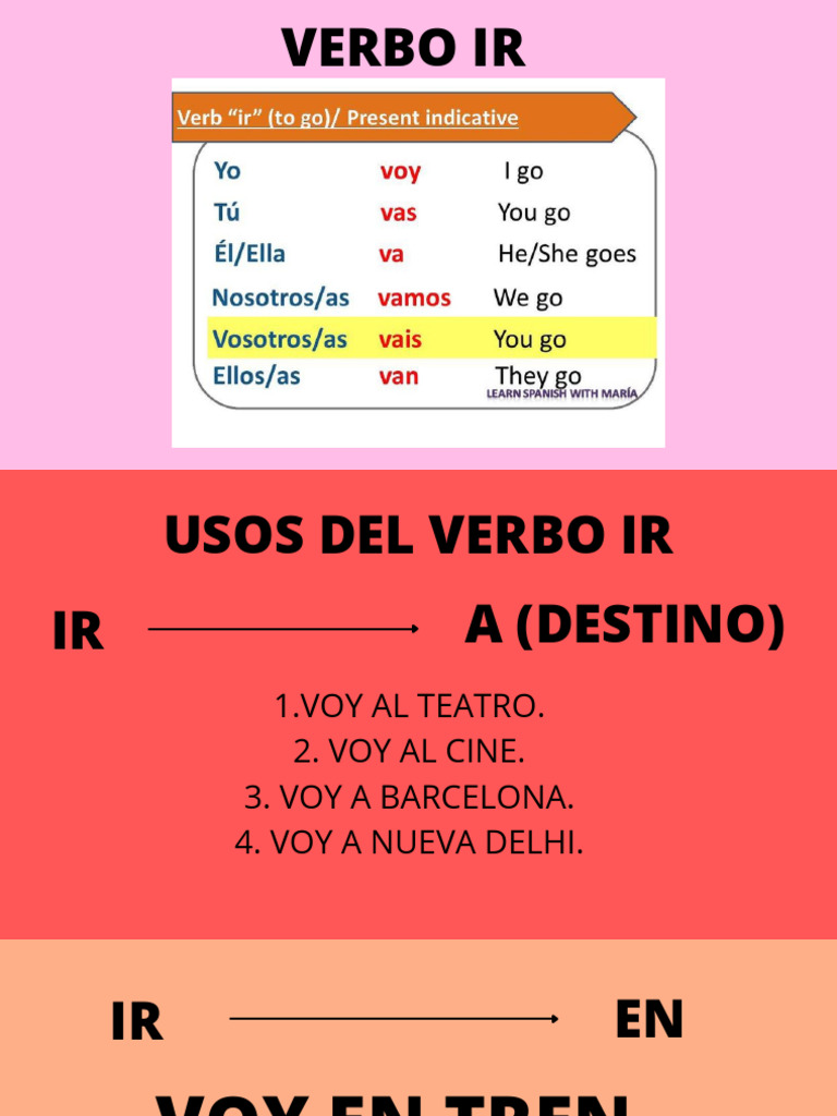 El Verbo Ir | PDF