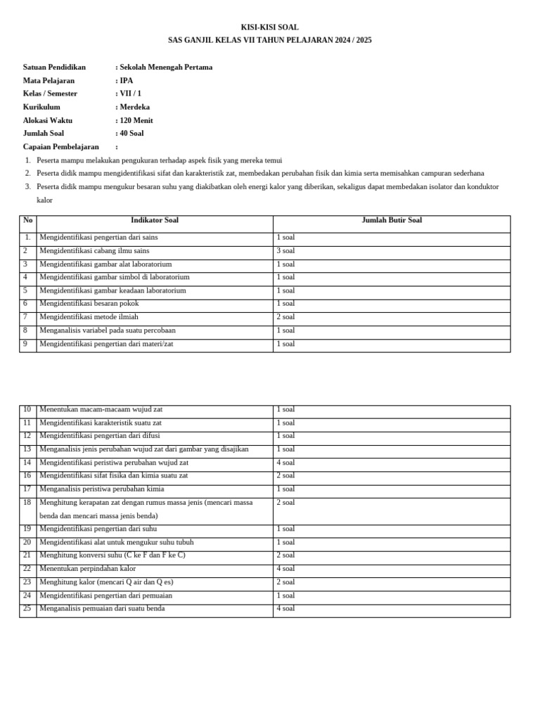 KISI-KISI SAS GANJIL IPA KELAS 7 | PDF