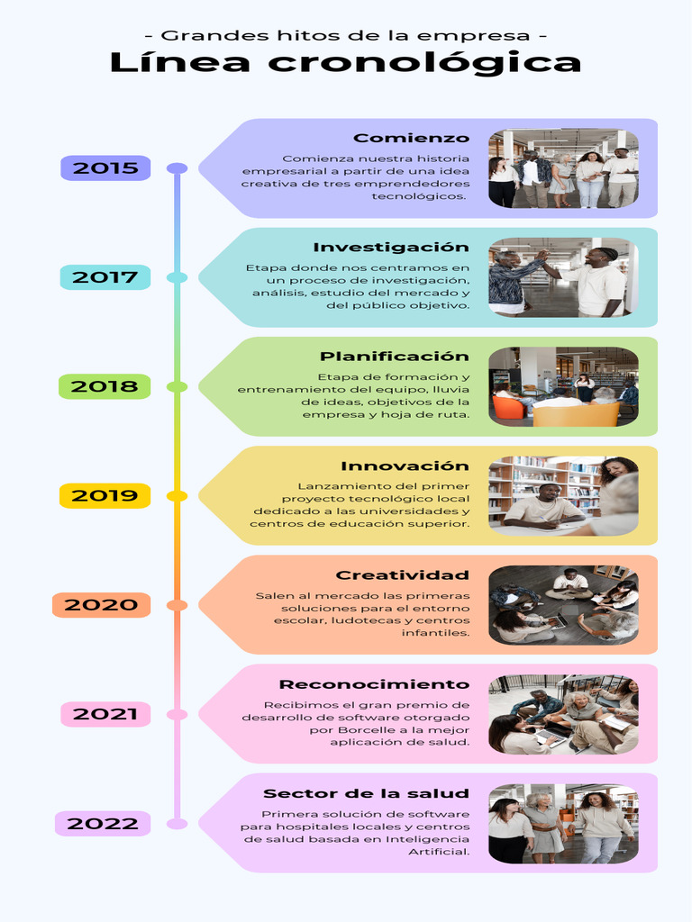 Infografía Cronológica Línea de Tiempo Empresa Profesional Moderna ...
