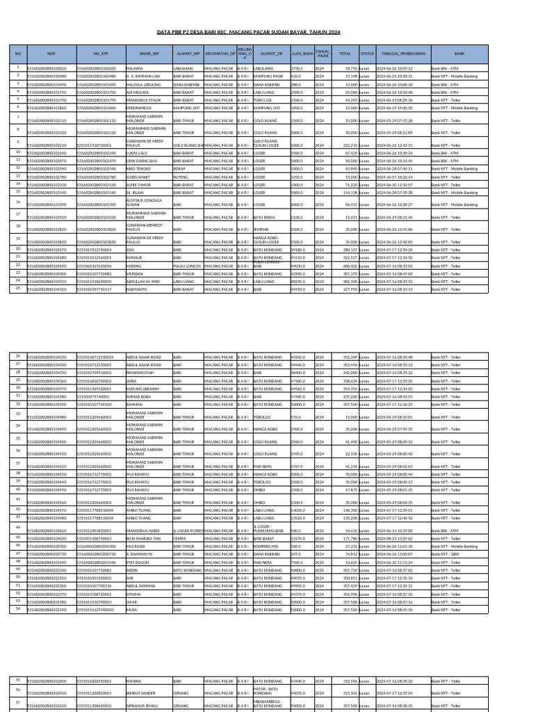 Data Pbb p2 Desa Bari Sudah Bayar | PDF