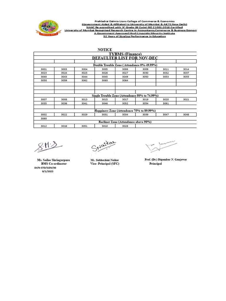 Ty BMS Finance Adefaulter List | PDF