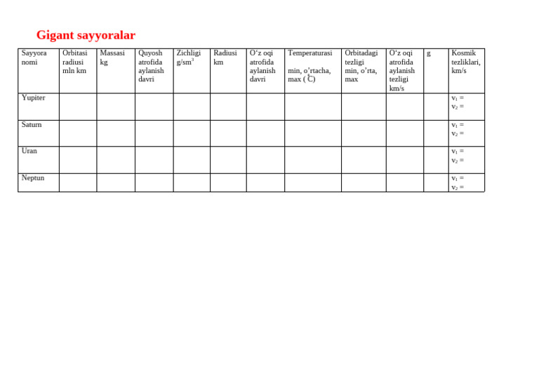 Gigant sayyoralar | PDF