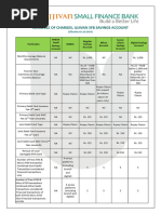 KFS Current AC | PDF | Transaction Account | Banks