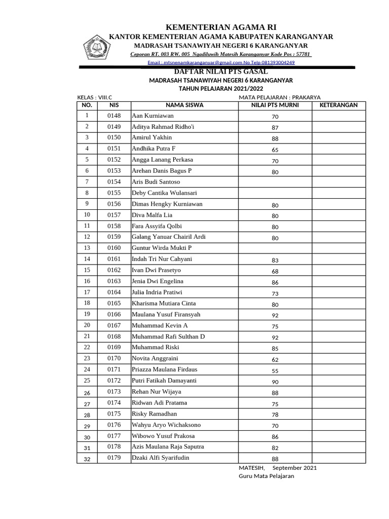 Daftar Nilai PTS Mapel Informatika 7 Dan Prakarya 8,9 | PDF