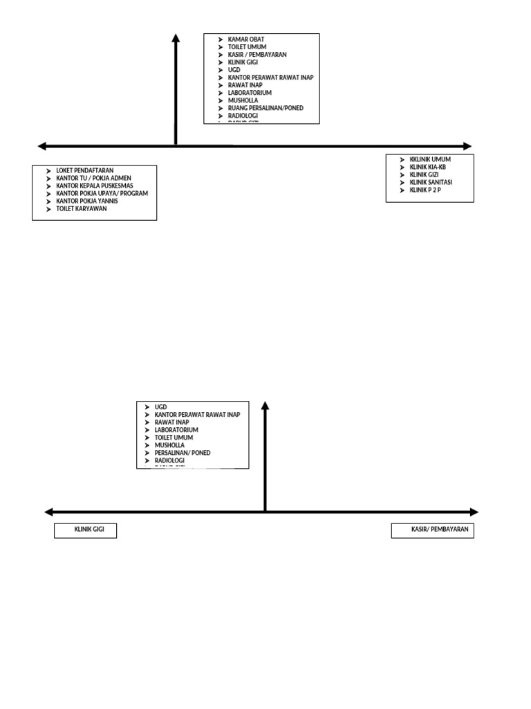 ARAH PETUNJUK RUANGAN | PDF