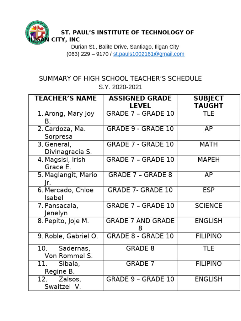 D.7 Summary Faculty Loads and Assignments | PDF