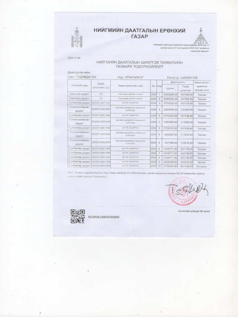 Urnaa egch lavlagaa | PDF