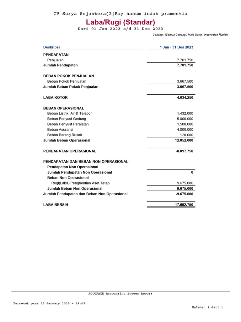 Laba Atau Rugi Standar Cvsuryasejahter 250122190539 | PDF