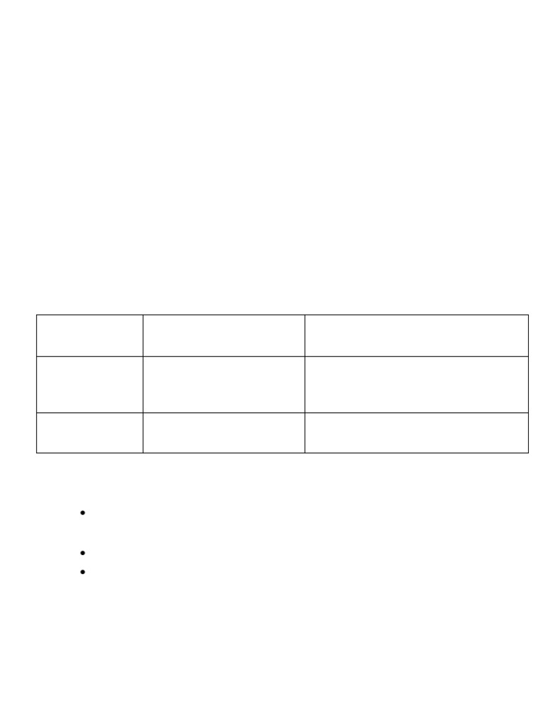TYBCA - Internal Exam Timetable - 2025 | PDF