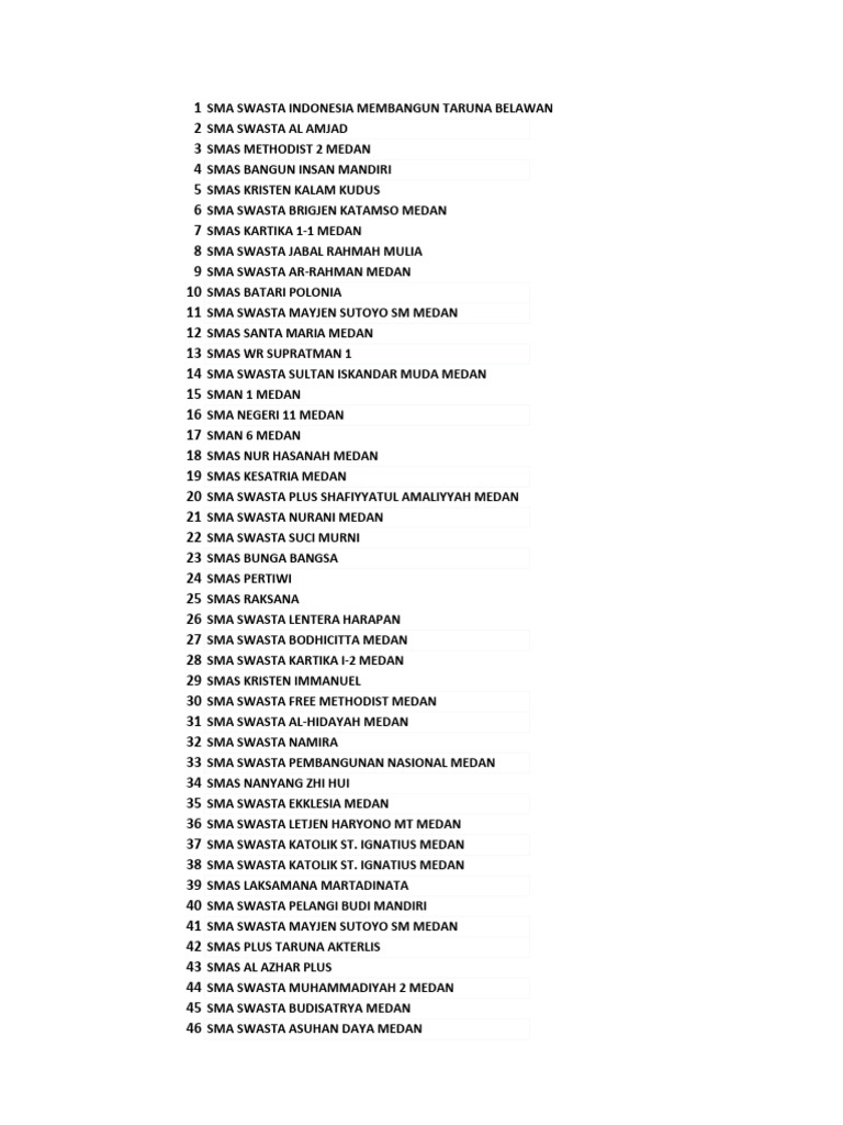 Sudah Upload Dpus Wil Medan | PDF